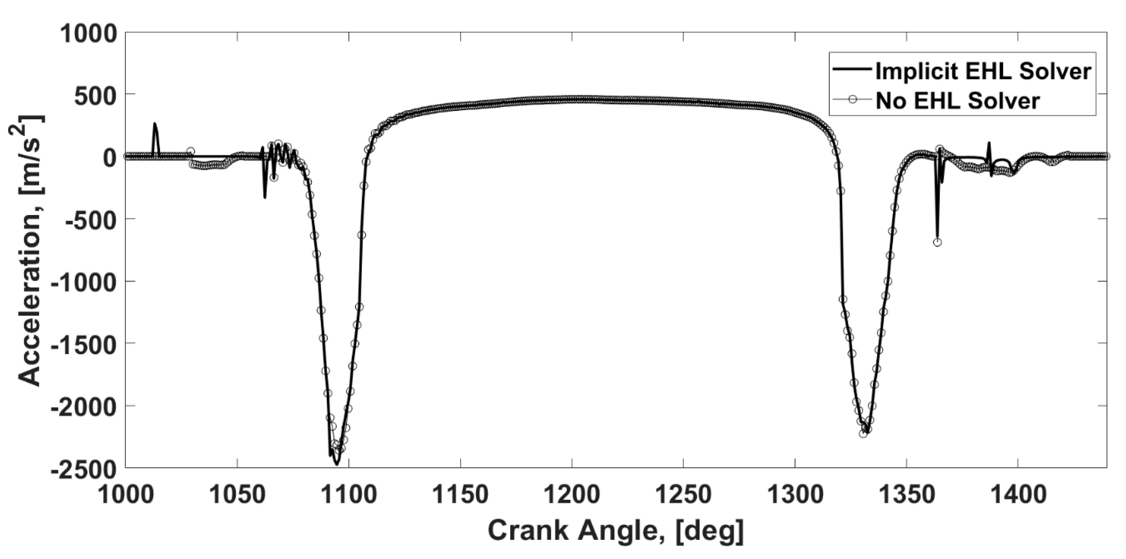 Effects of Diamond-like Carbon and Tungsten-Carbide Carbon Coatings on ...