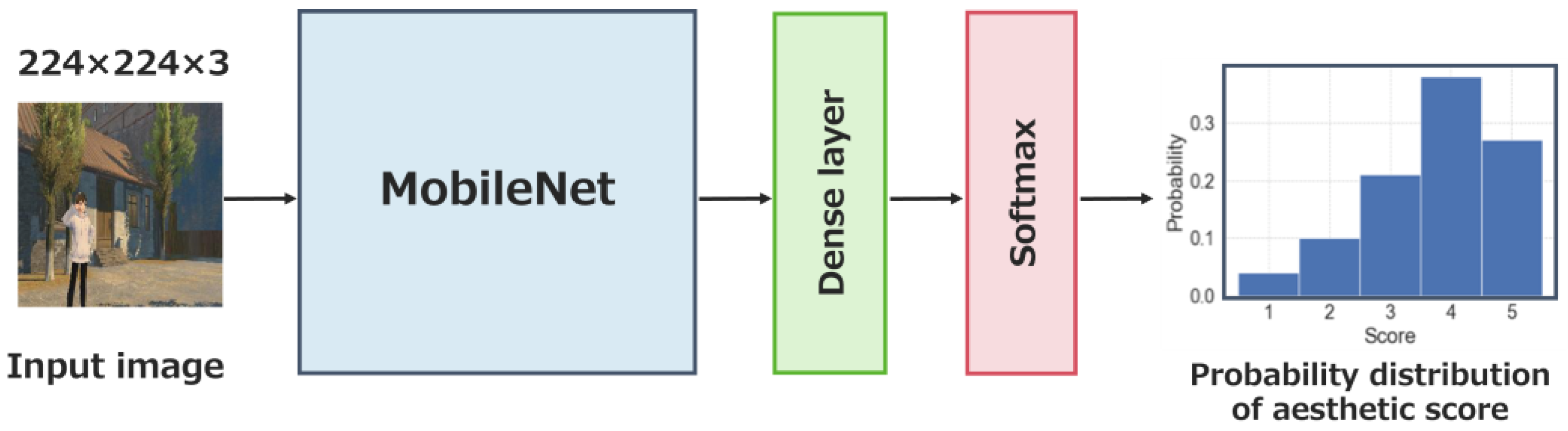 Applied Sciences | Free Full-Text | VR Training System to Help Improve ...