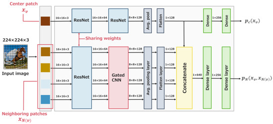 VR Training System to Help Improve Photography Skills