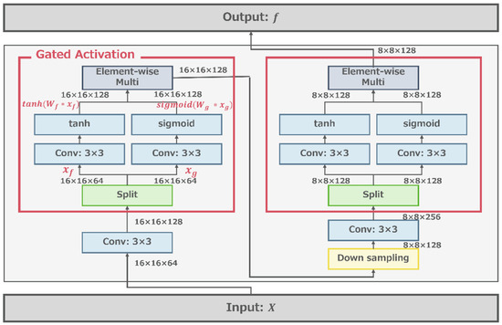 VR Training System to Help Improve Photography Skills