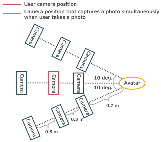 VR Training System to Help Improve Photography Skills