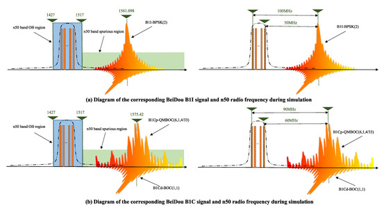 A Fast Acquisition Algorithm for Hybrid Signals of 5G and BeiDou B1