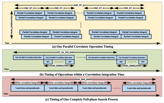 Applied Sciences | Free Full-Text | A Fast Acquisition Algorithm for Hybrid Signals of 5G and ...