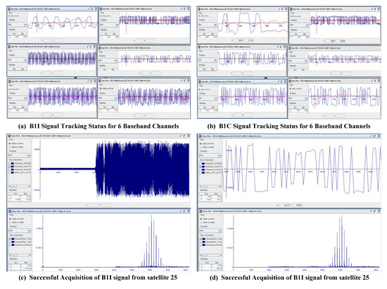 Applied Sciences | Free Full-Text | A Fast Acquisition Algorithm for Hybrid Signals of 5G and ...