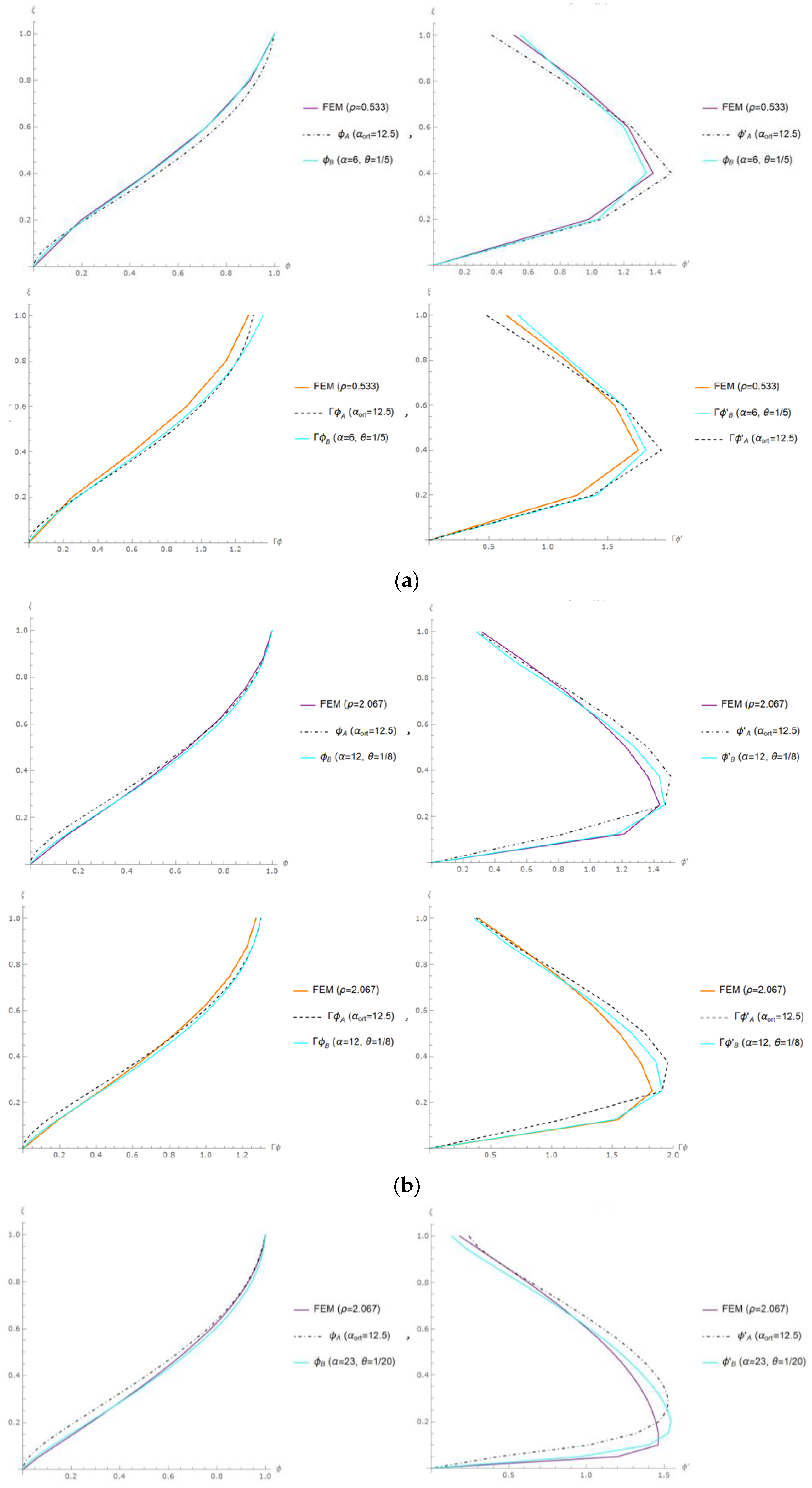 Accurate Estimation of Inter-Story Drift Ratio in Multistory Framed ...