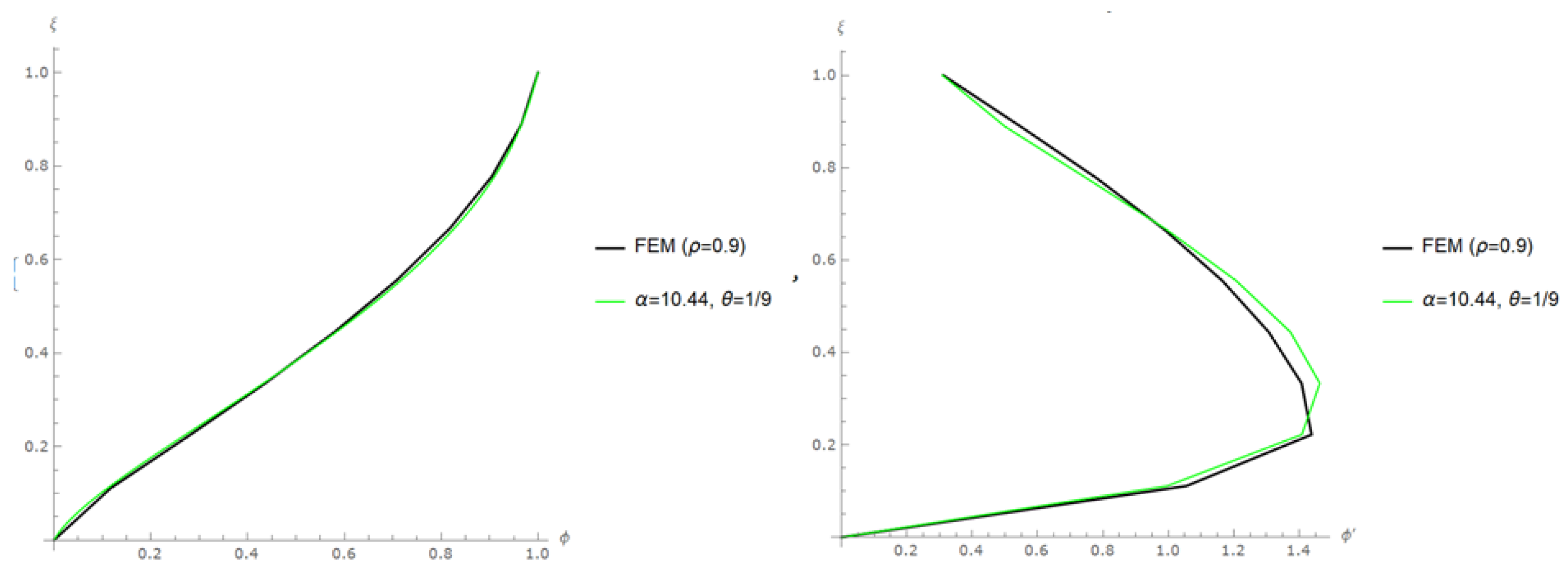 Accurate Estimation of Inter-Story Drift Ratio in Multistory Framed ...