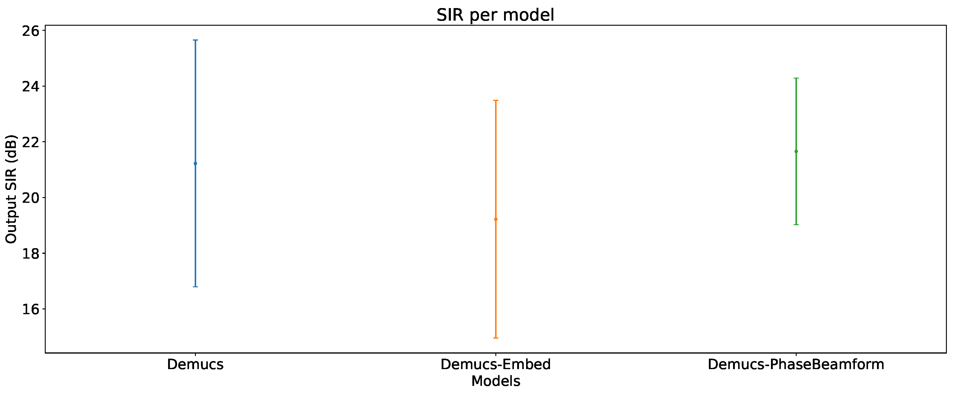 Target Selection Strategies for Demucs-Based Speech Enhancement