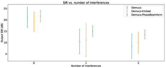 Target Selection Strategies for Demucs-Based Speech Enhancement