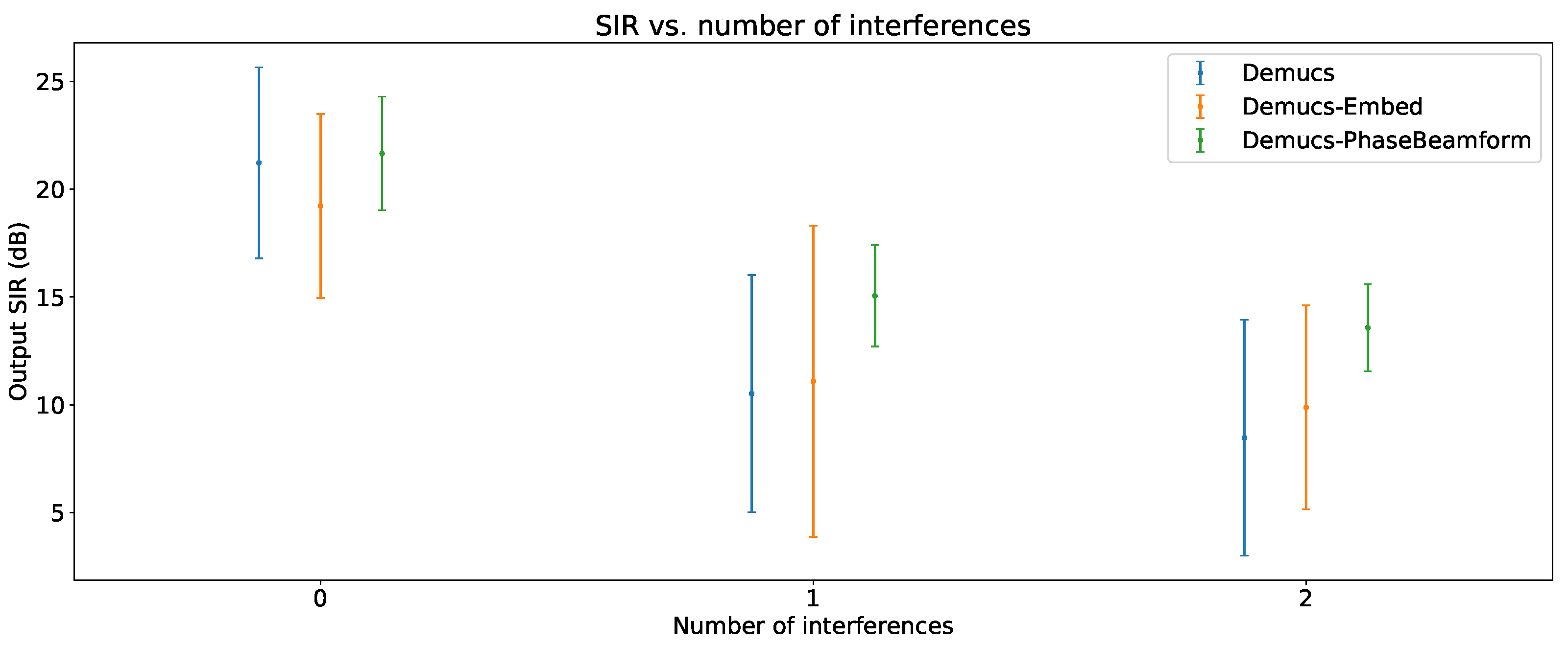Target Selection Strategies for Demucs-Based Speech Enhancement