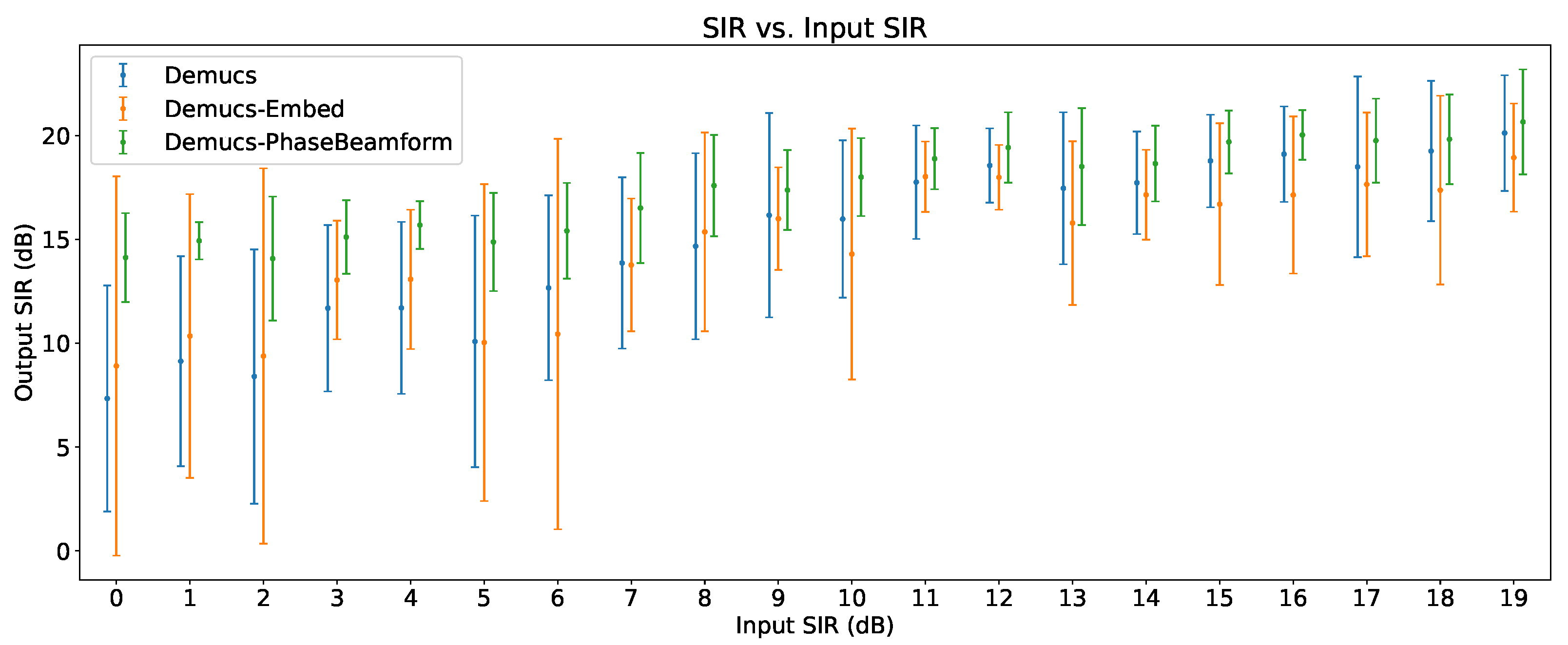 Target Selection Strategies for Demucs-Based Speech Enhancement