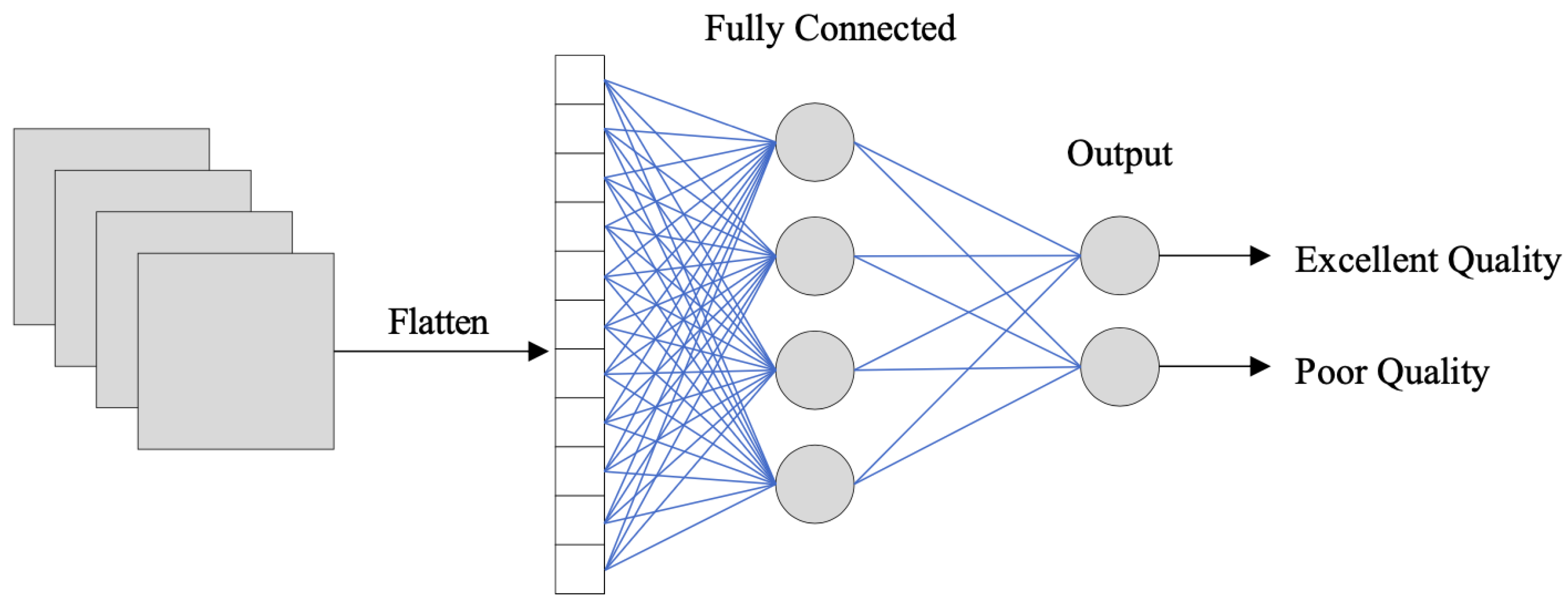 Date Fruit Classification Based on Surface Quality Using Convolutional Neural Network Models