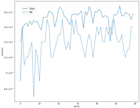 Date Fruit Classification Based on Surface Quality Using Convolutional Neural Network Models
