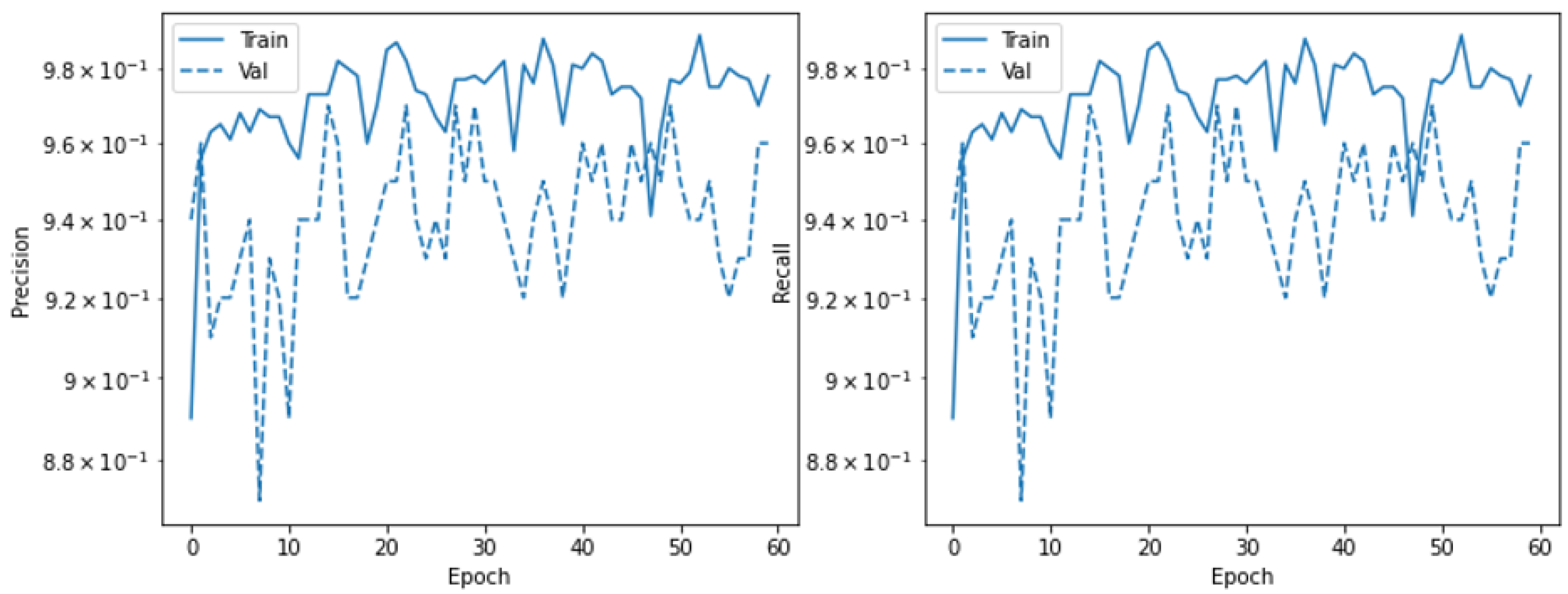 Date Fruit Classification Based on Surface Quality Using Convolutional Neural Network Models