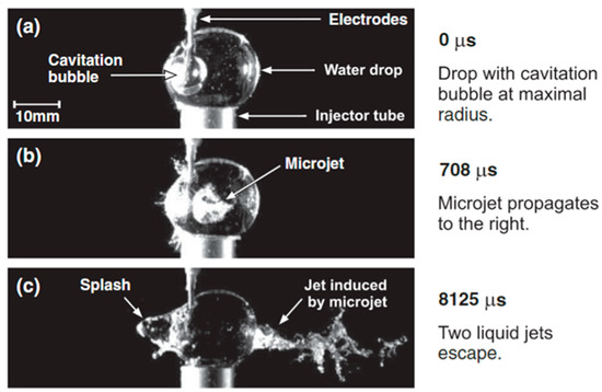 A Review of the Dynamics Progress of Bubble Collapse within Droplet and ...