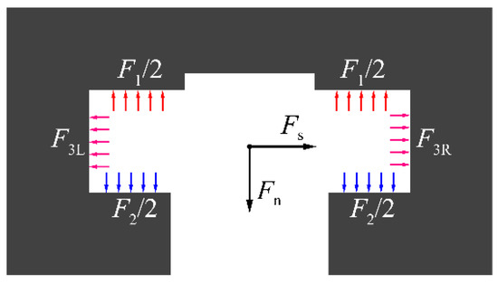 Influence of the Mechanism of Fluid-Structure Interaction on Stiffness ...