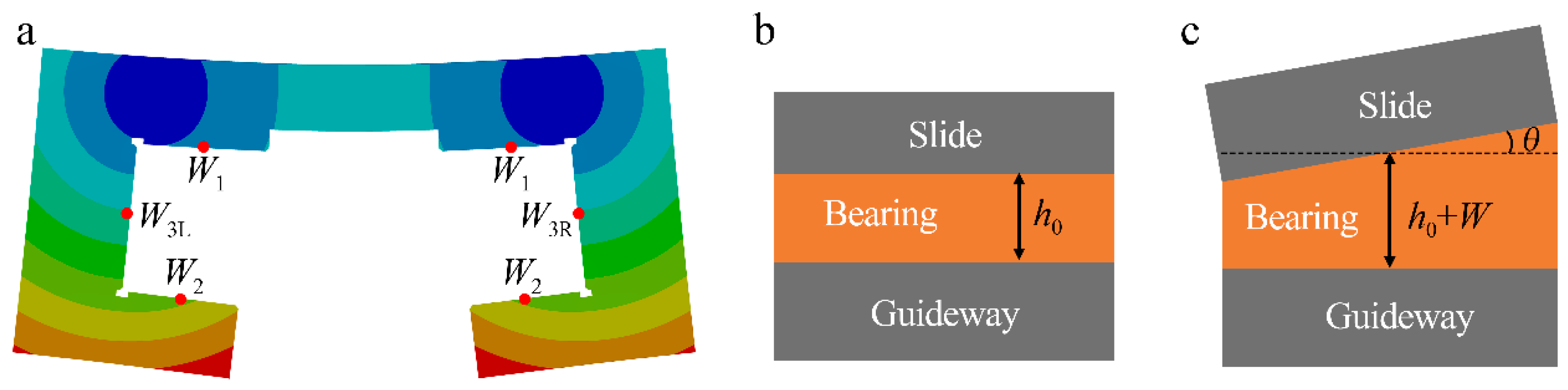 Influence of the Mechanism of Fluid-Structure Interaction on Stiffness ...