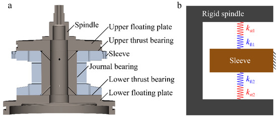 Influence of the Mechanism of Fluid-Structure Interaction on Stiffness ...