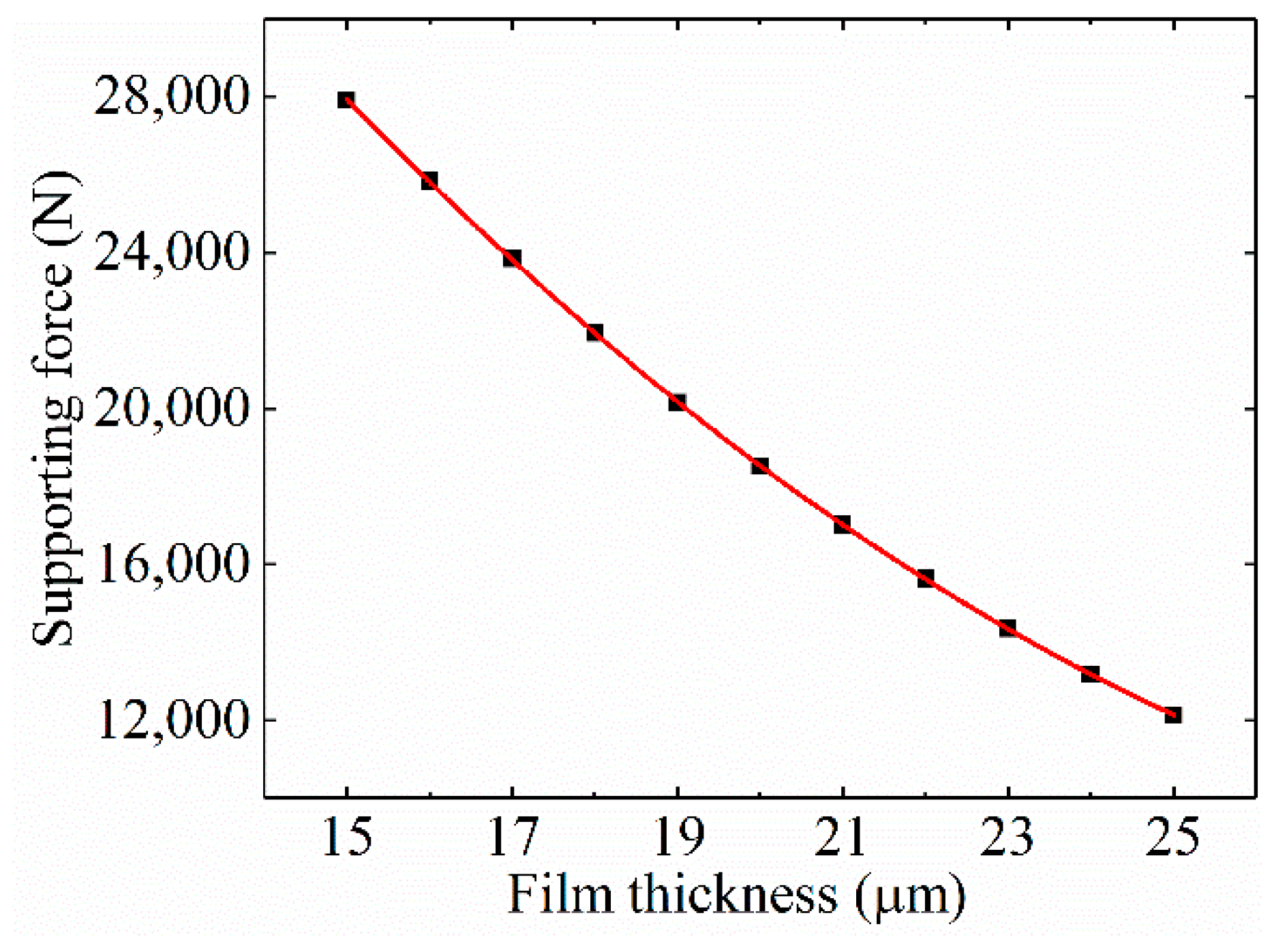 Influence of the Mechanism of Fluid-Structure Interaction on Stiffness ...
