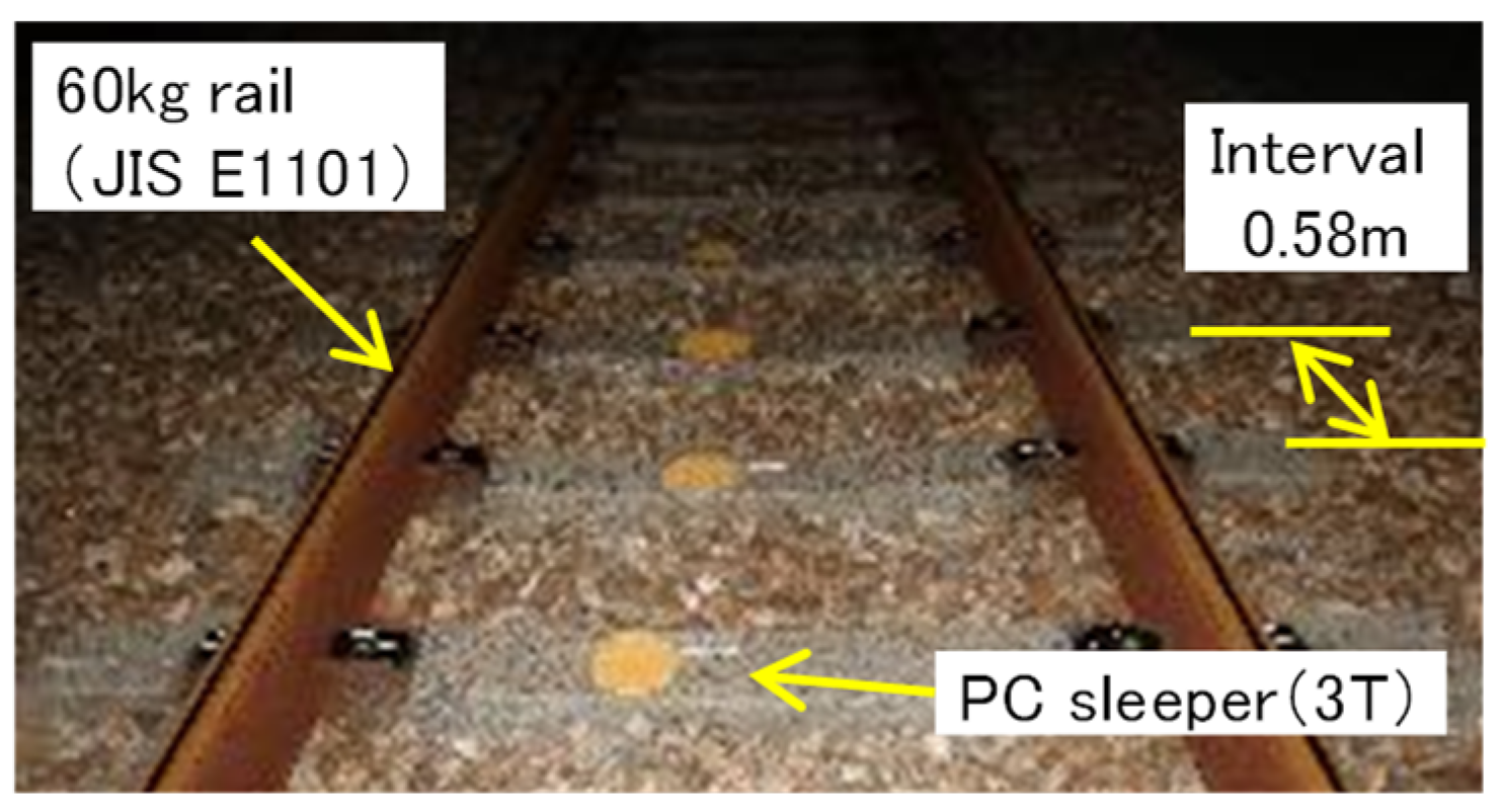 Investigation of Load Environment and Bending Load Capacities of Aged ...