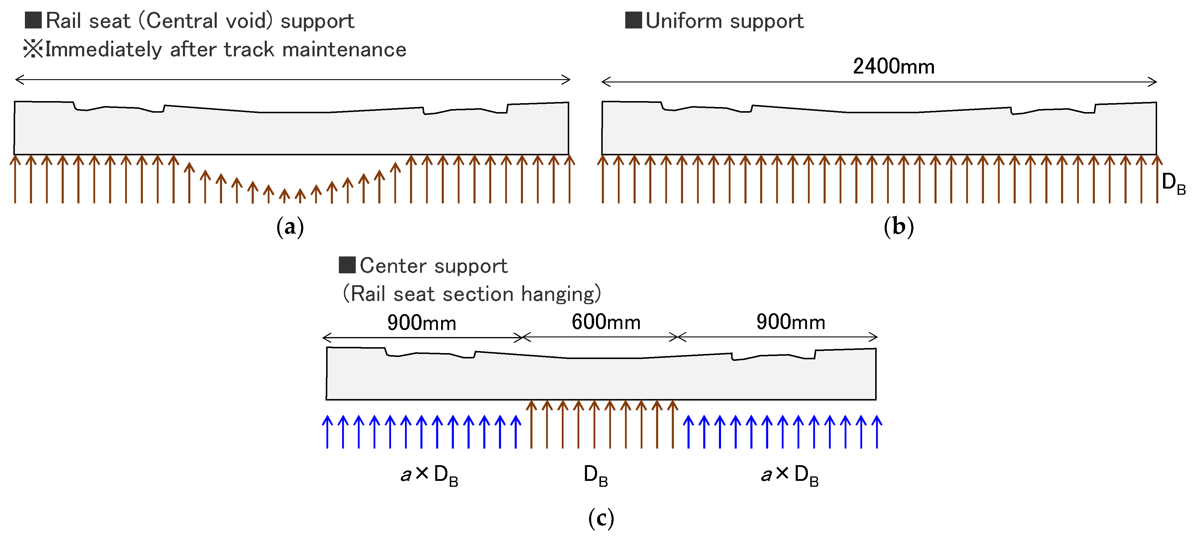 Investigation of Load Environment and Bending Load Capacities of Aged ...