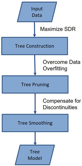 Applied Sciences | Free Full-Text | Production Planning Forecasting ...
