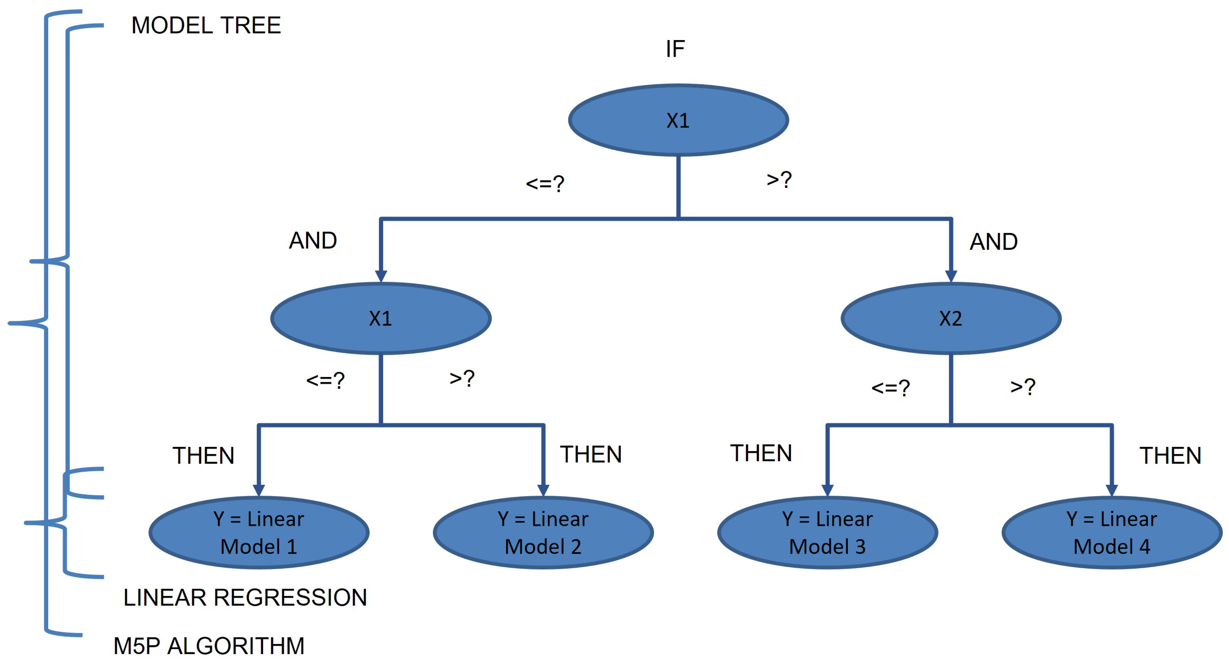 Applied Sciences | Free Full-Text | Production Planning Forecasting System Based on M5P ...