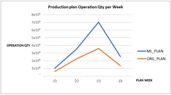 Applied Sciences | Free Full-Text | Production Planning Forecasting ...