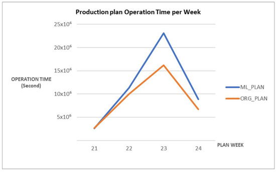 Production Planning Forecasting System Based on M5P Algorithms and ...