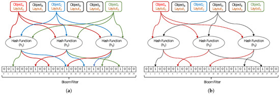 Applied Sciences | Free Full-Text | CRBF: Cross-Referencing Bloom-Filter-Based Data Integrity ...