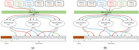Applied Sciences | Free Full-Text | CRBF: Cross-Referencing Bloom-Filter-Based Data Integrity ...