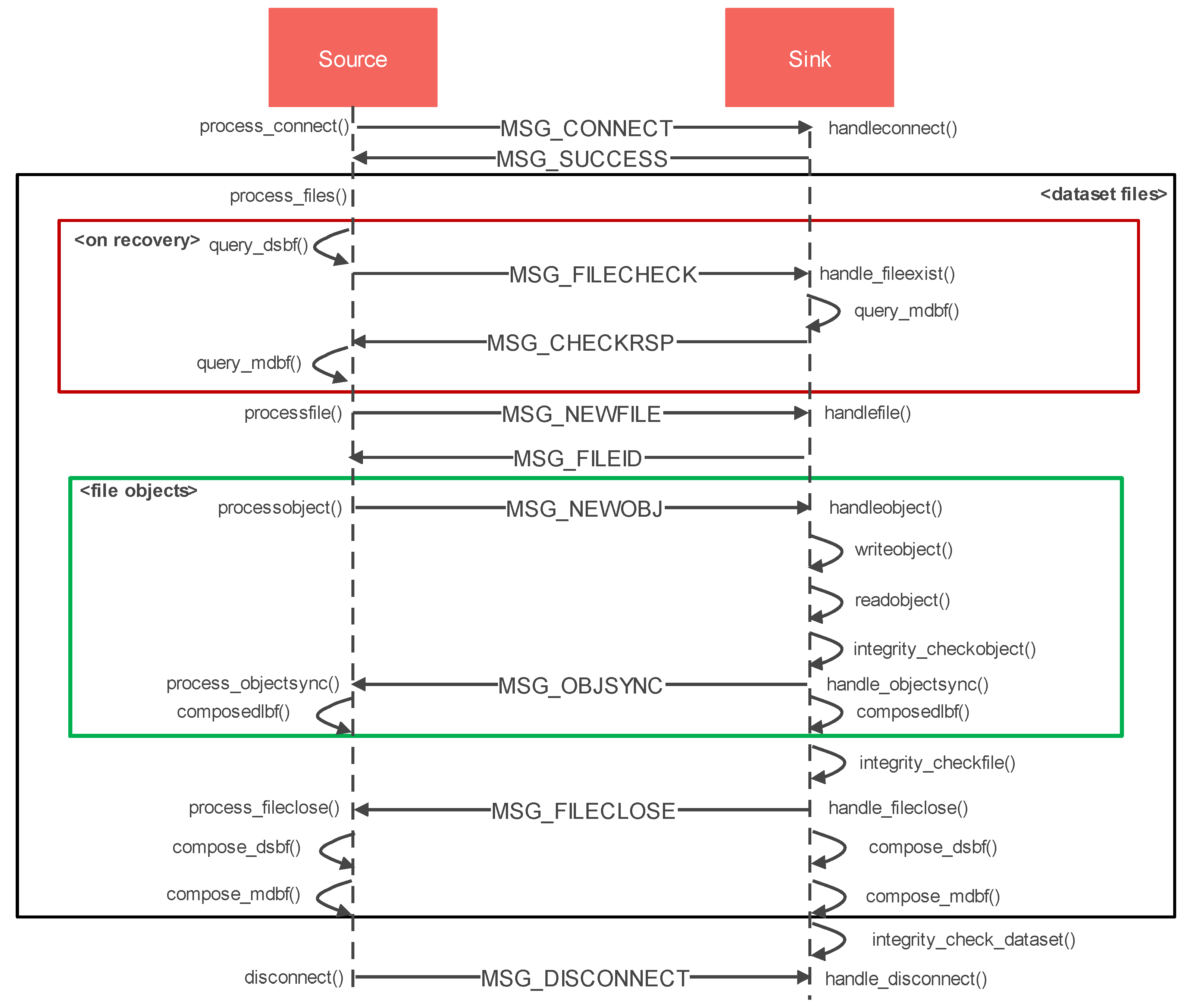 Applied Sciences | Free Full-Text | CRBF: Cross-Referencing Bloom-Filter-Based Data Integrity ...