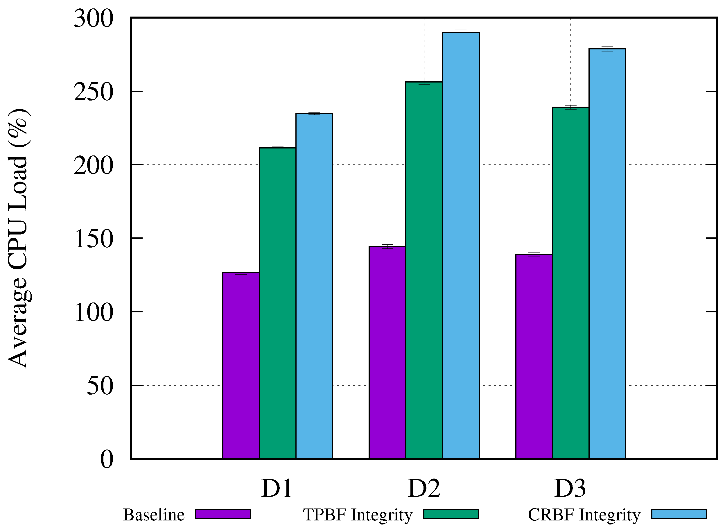 Applied Sciences | Free Full-Text | CRBF: Cross-Referencing Bloom ...