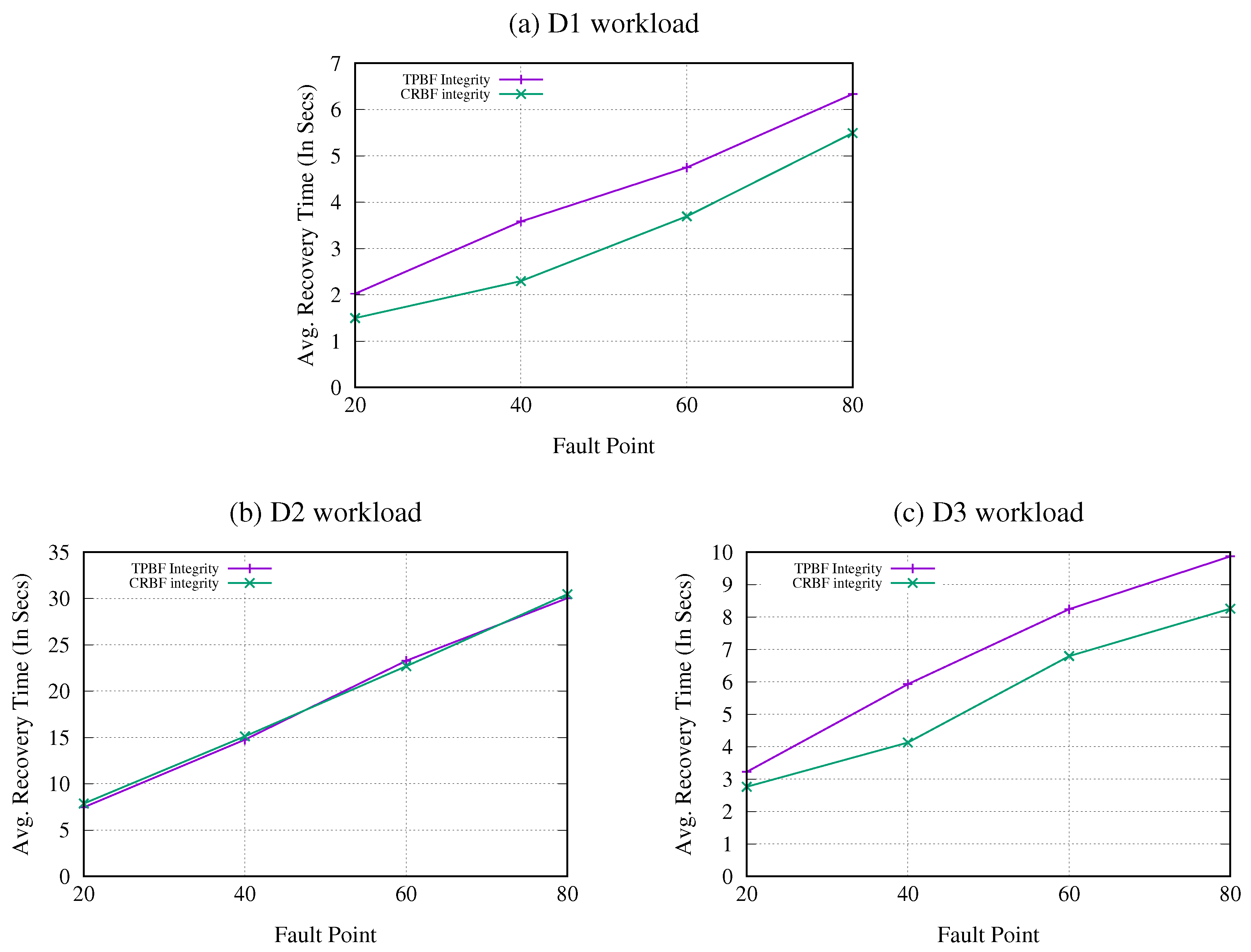 Applied Sciences | Free Full-Text | CRBF: Cross-Referencing Bloom-Filter-Based Data Integrity ...