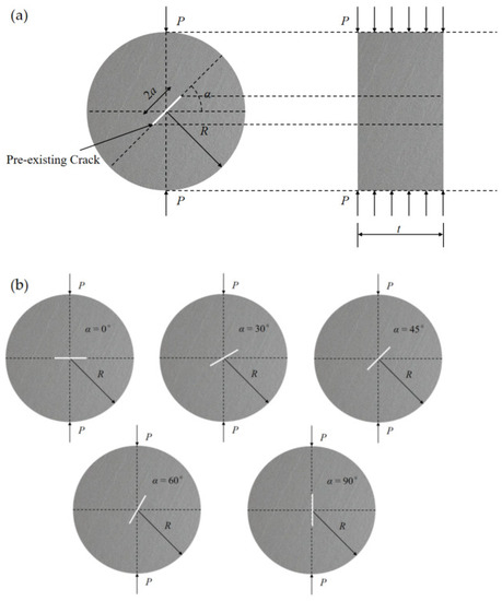 Impact of Crack Inclination Angle on the Splitting Failure and Energy ...