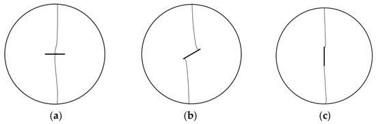 Impact of Crack Inclination Angle on the Splitting Failure and Energy ...