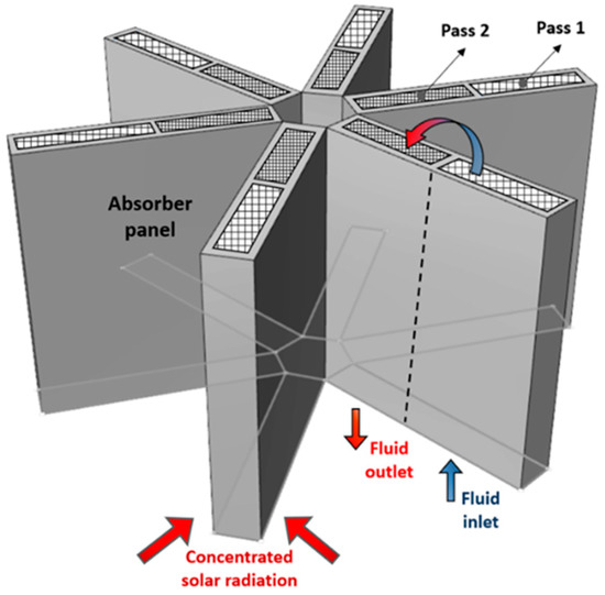 Thermoeconomic Analysis of Concentrated Solar Power Plants Based on ...