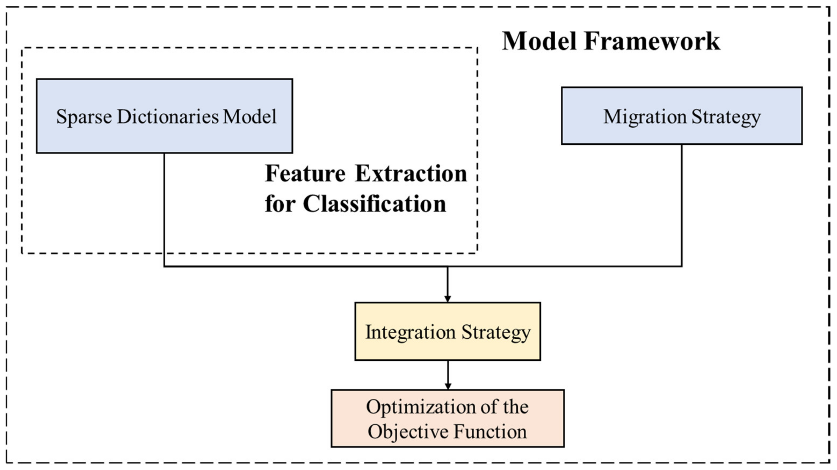 Applied Sciences | Free Full-Text | Research and Application of Semi ...