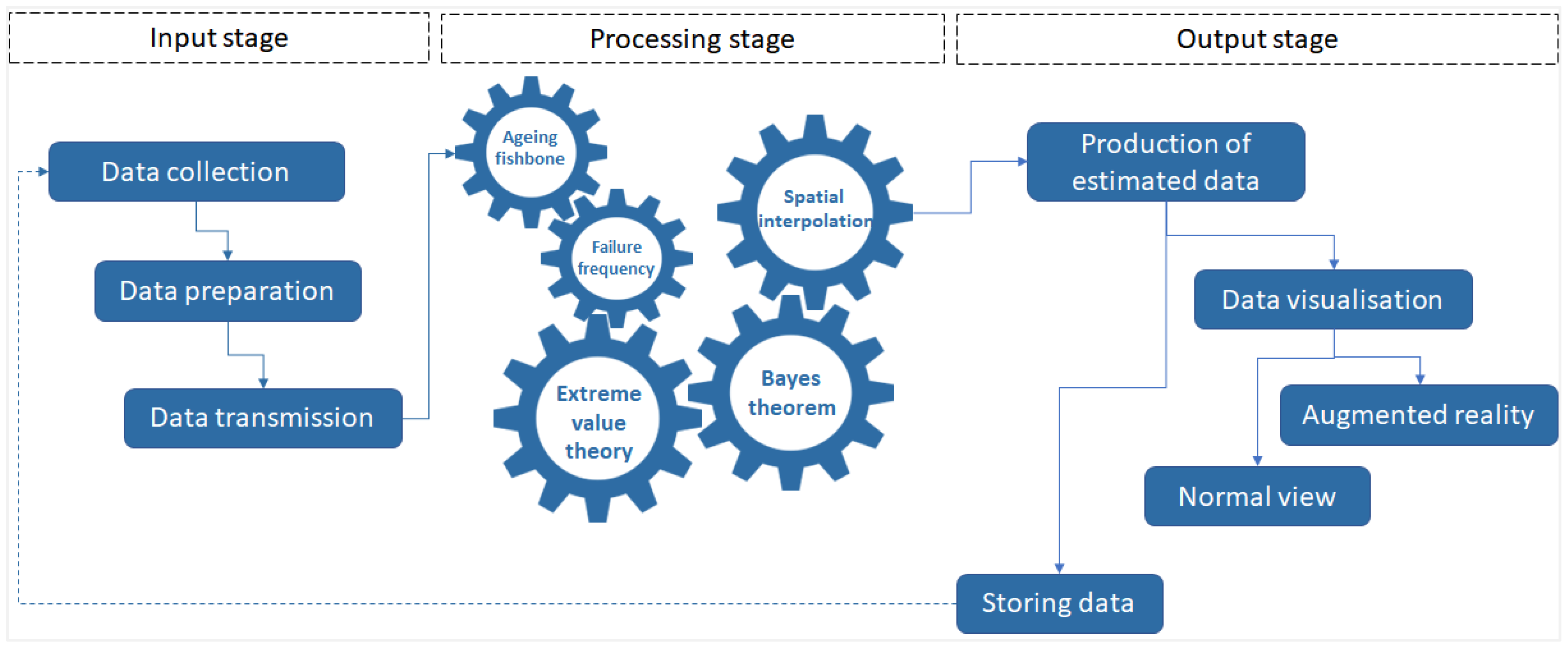 Applied Sciences | Free Full-Text | The Use of Augmented Reality for ...