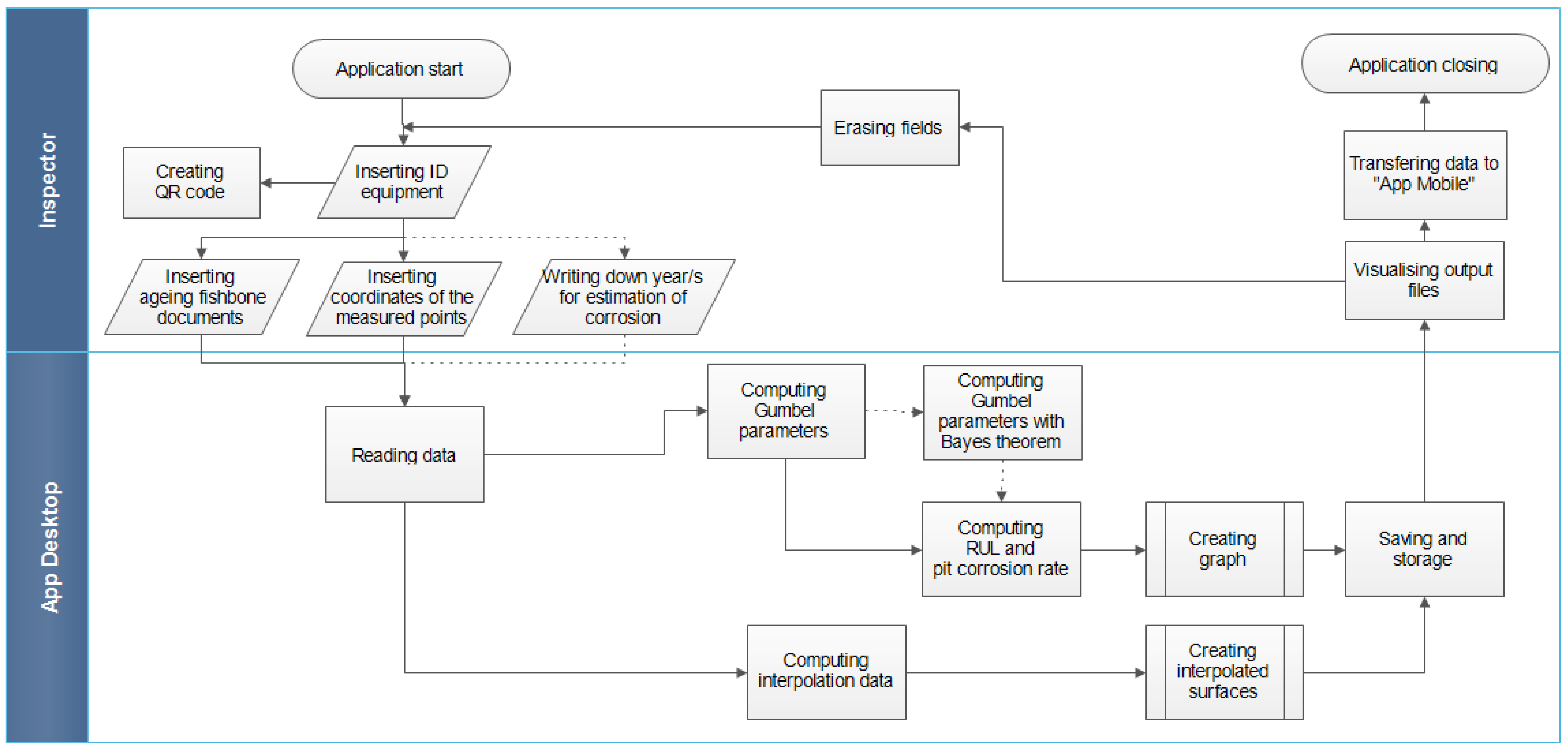 Applied Sciences | Free Full-Text | The Use of Augmented Reality for ...