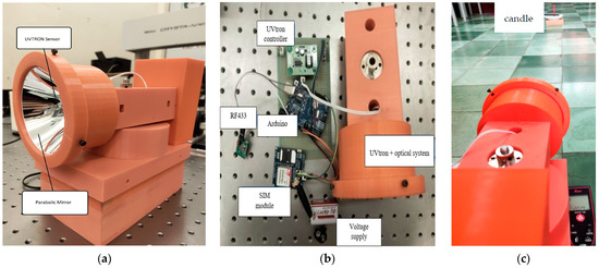 Enhancing Fire Detection Technology: A UV-Based System Utilizing ...