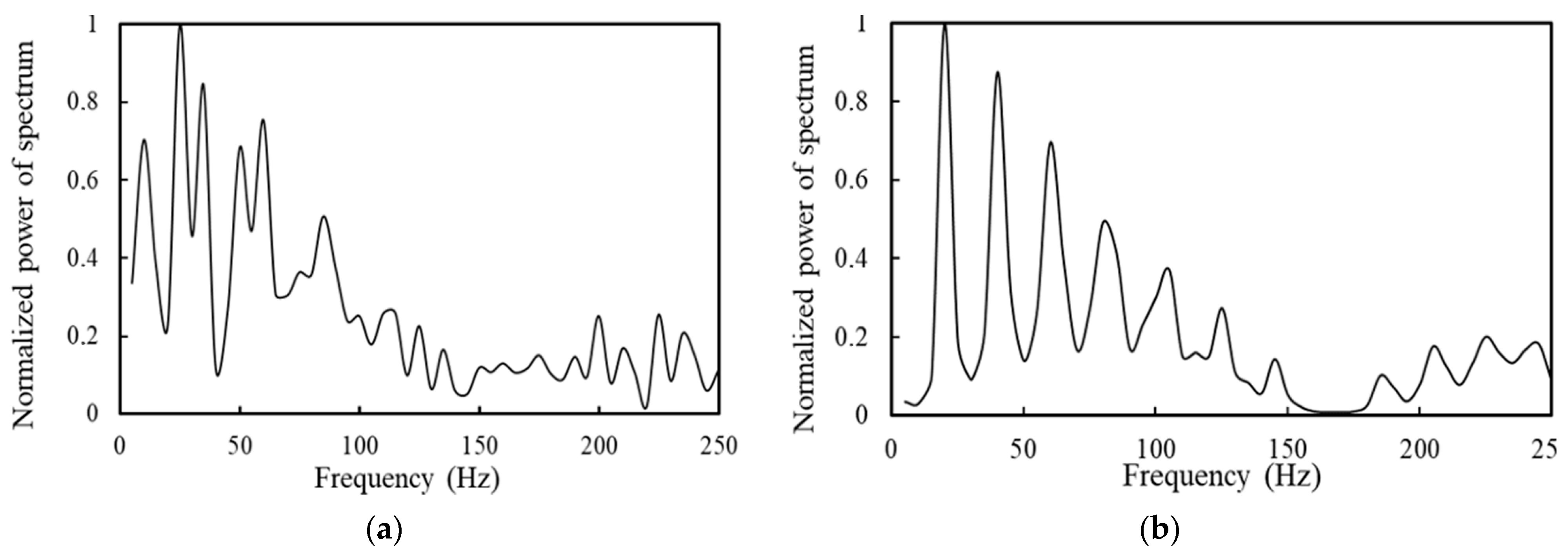 Enhancing Fire Detection Technology: A UV-Based System Utilizing ...