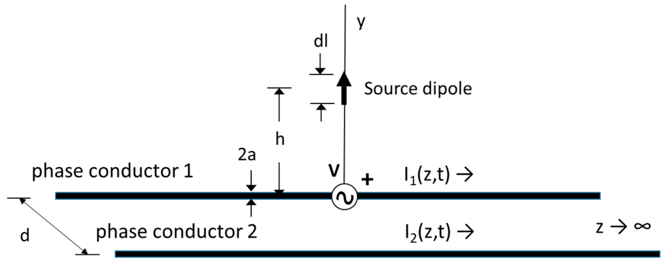 Two-Wire Power Line Microwave Communication Using Low-Loss Modes