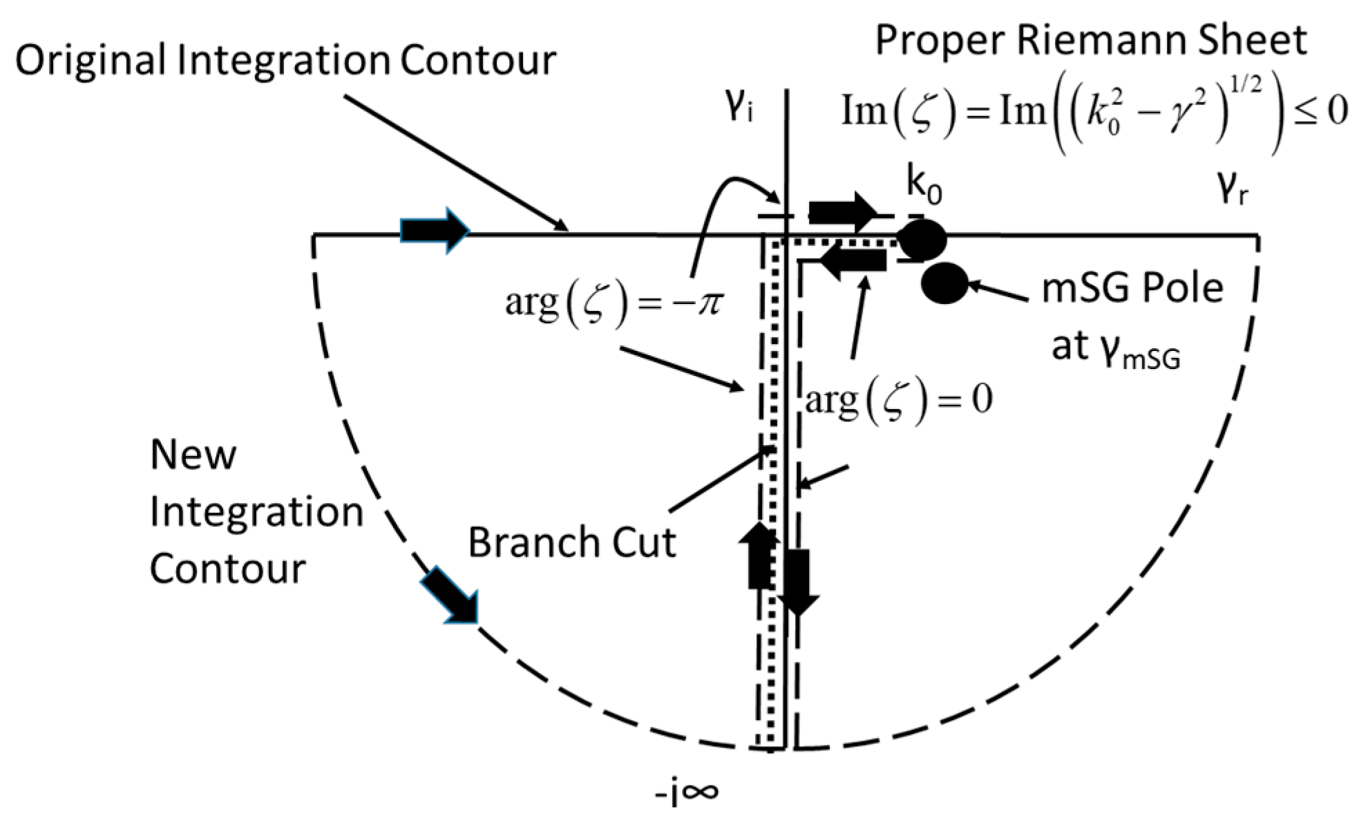 Two-Wire Power Line Microwave Communication Using Low-Loss Modes