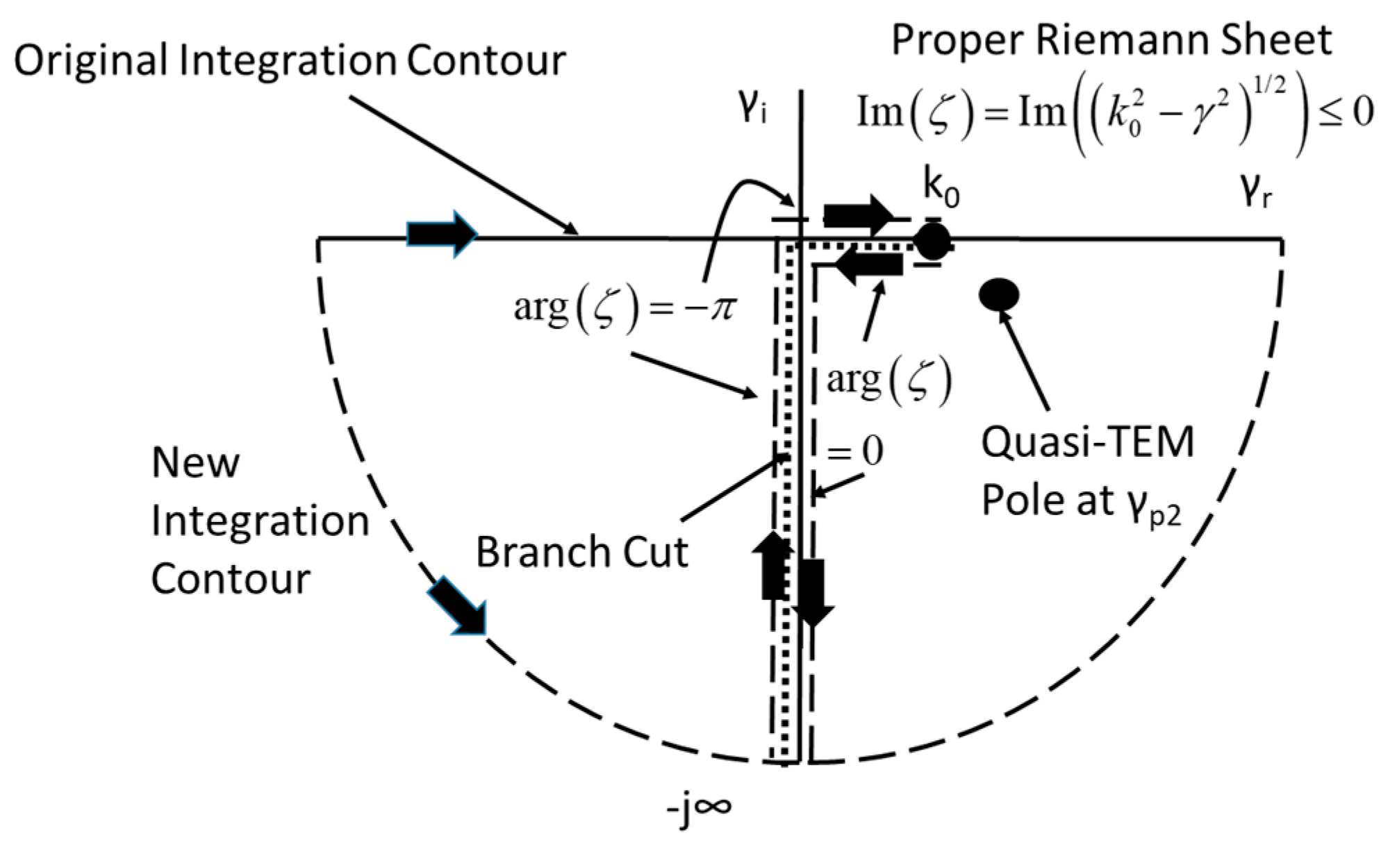 Two-Wire Power Line Microwave Communication Using Low-Loss Modes