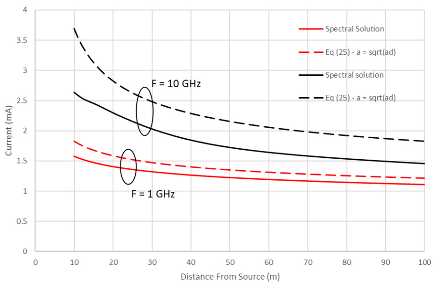 Two-Wire Power Line Microwave Communication Using Low-Loss Modes