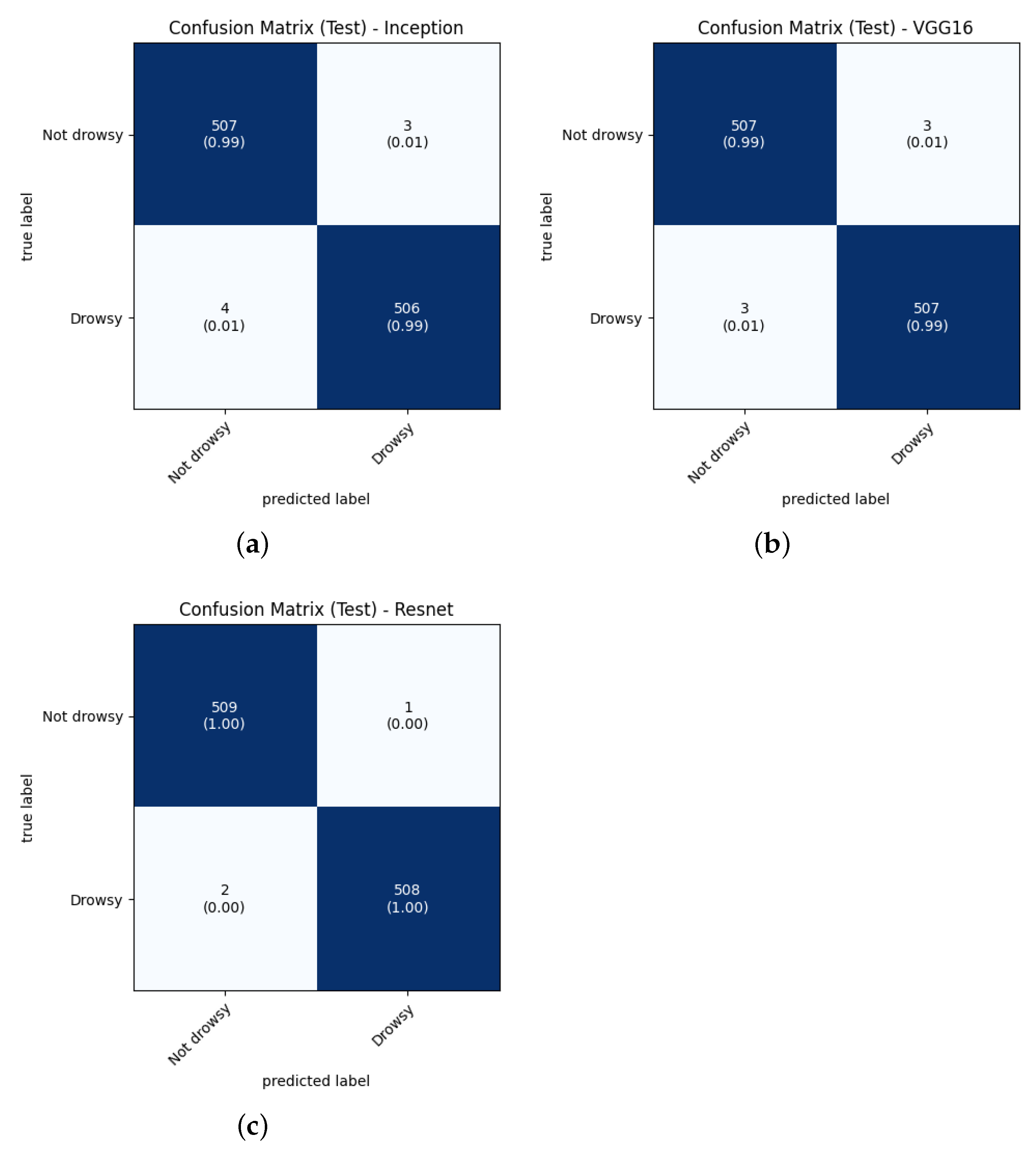 Applied Sciences | Free Full-Text | A CNN-Based Approach for Driver Drowsiness Detection by Real ...