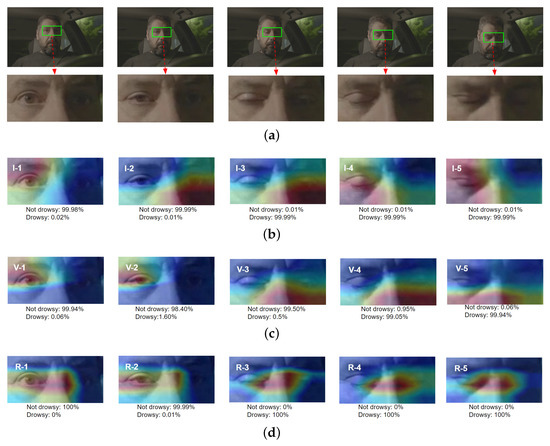Applied Sciences Free Full Text A Cnn Based Approach For Driver Drowsiness Detection By Real