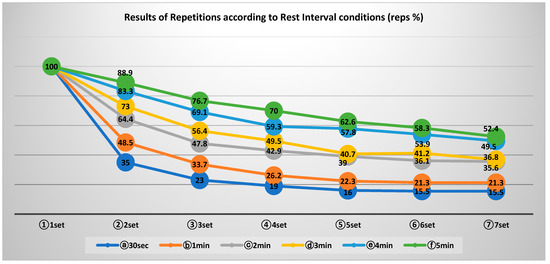 Pilot Study on Exercise Performance Level and Physiological Response ...