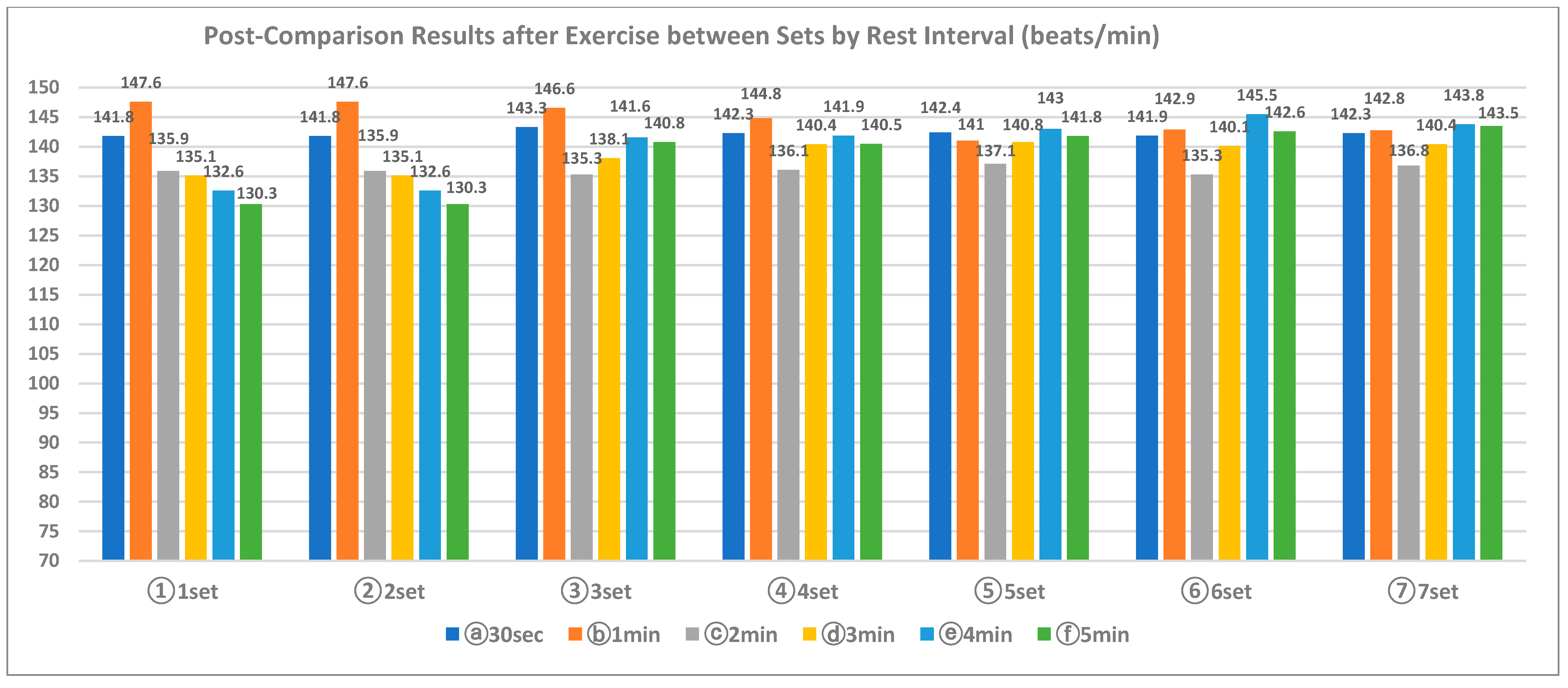 Pilot Study on Exercise Performance Level and Physiological Response ...