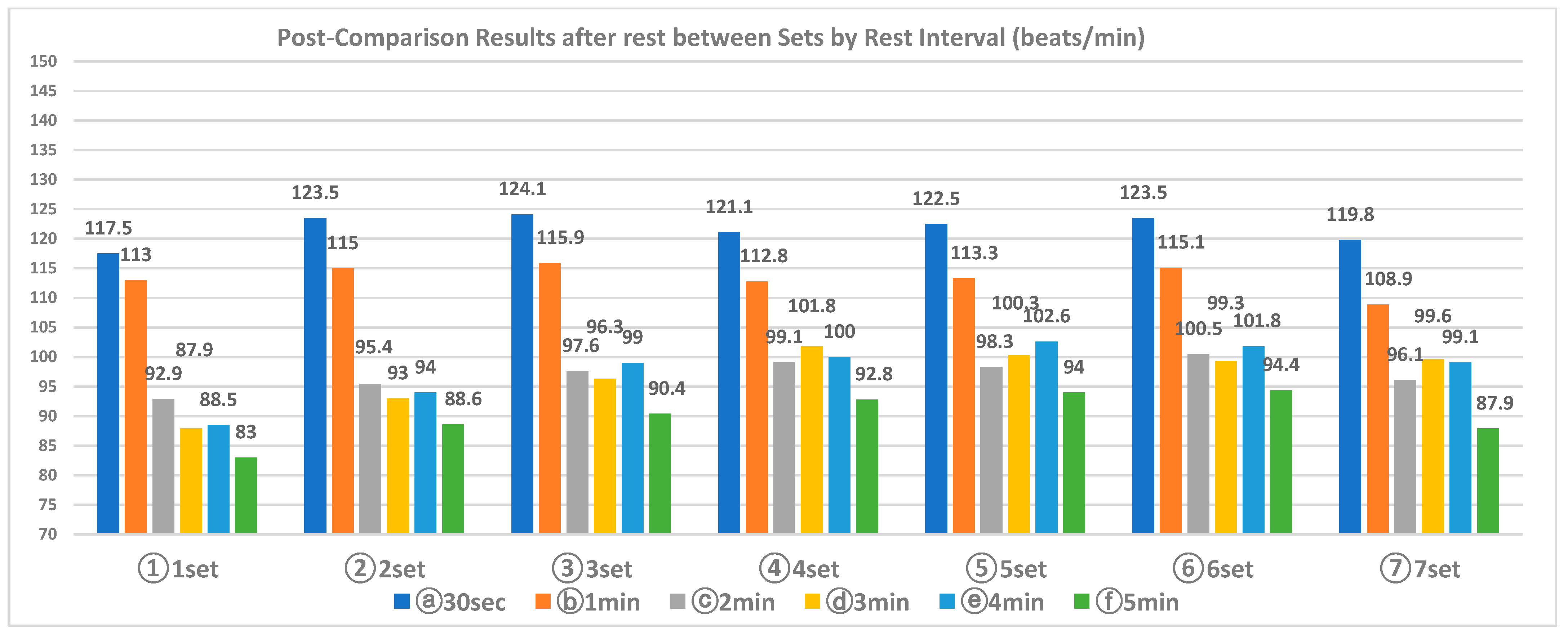 Pilot Study on Exercise Performance Level and Physiological Response ...